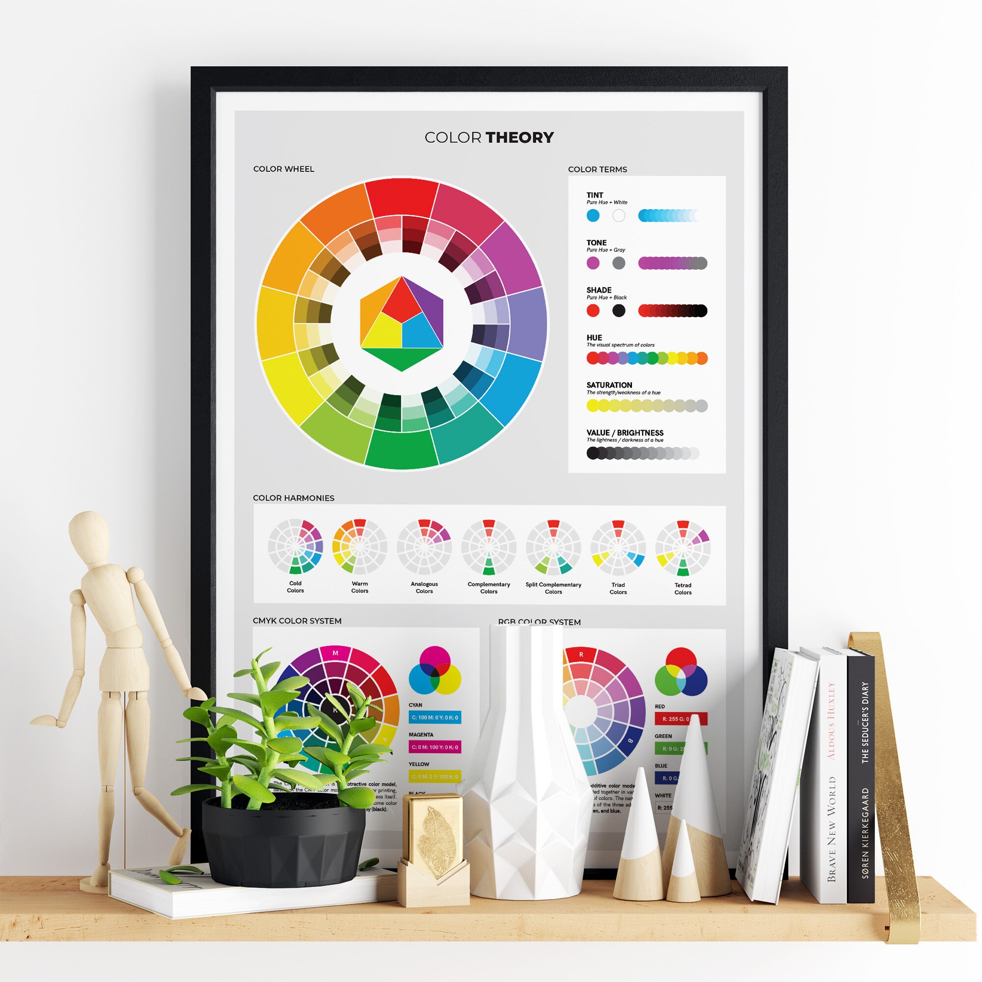 Color Theory Poster for Graphic Designers Color Wheel Poster - Etsy