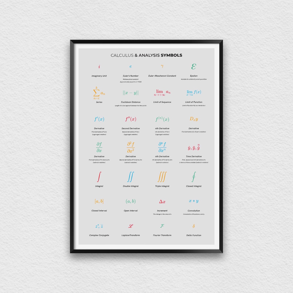 Calculus Symbols Print - Minimal Math Reference Poster With Notation ...