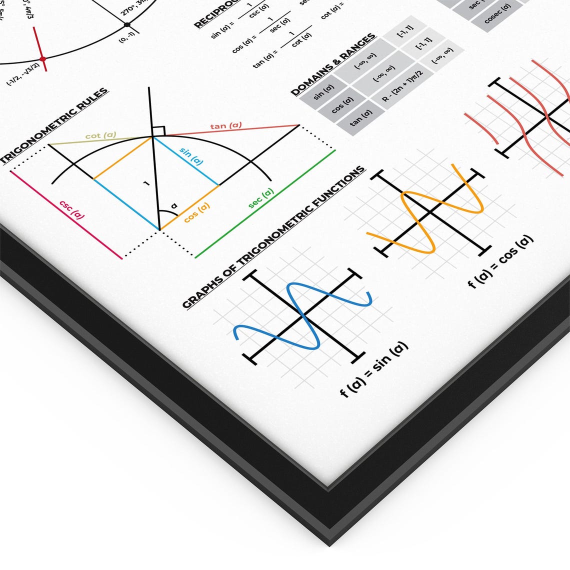 Trigonometry Rules Print - Clean Math Poster With Graphs and Function ...