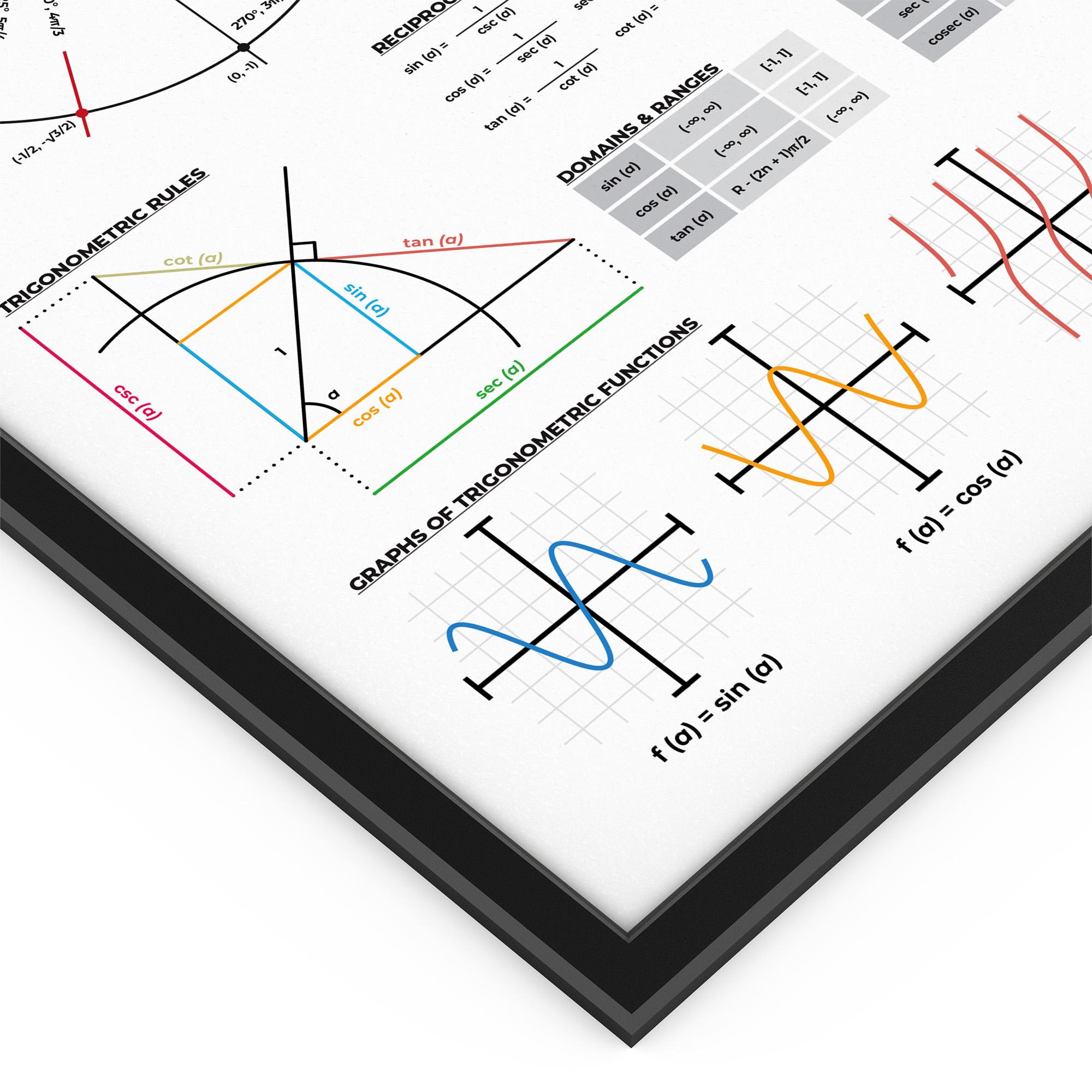 Trigonometry Rules Print - Clean Math Poster With Graphs and Function ...