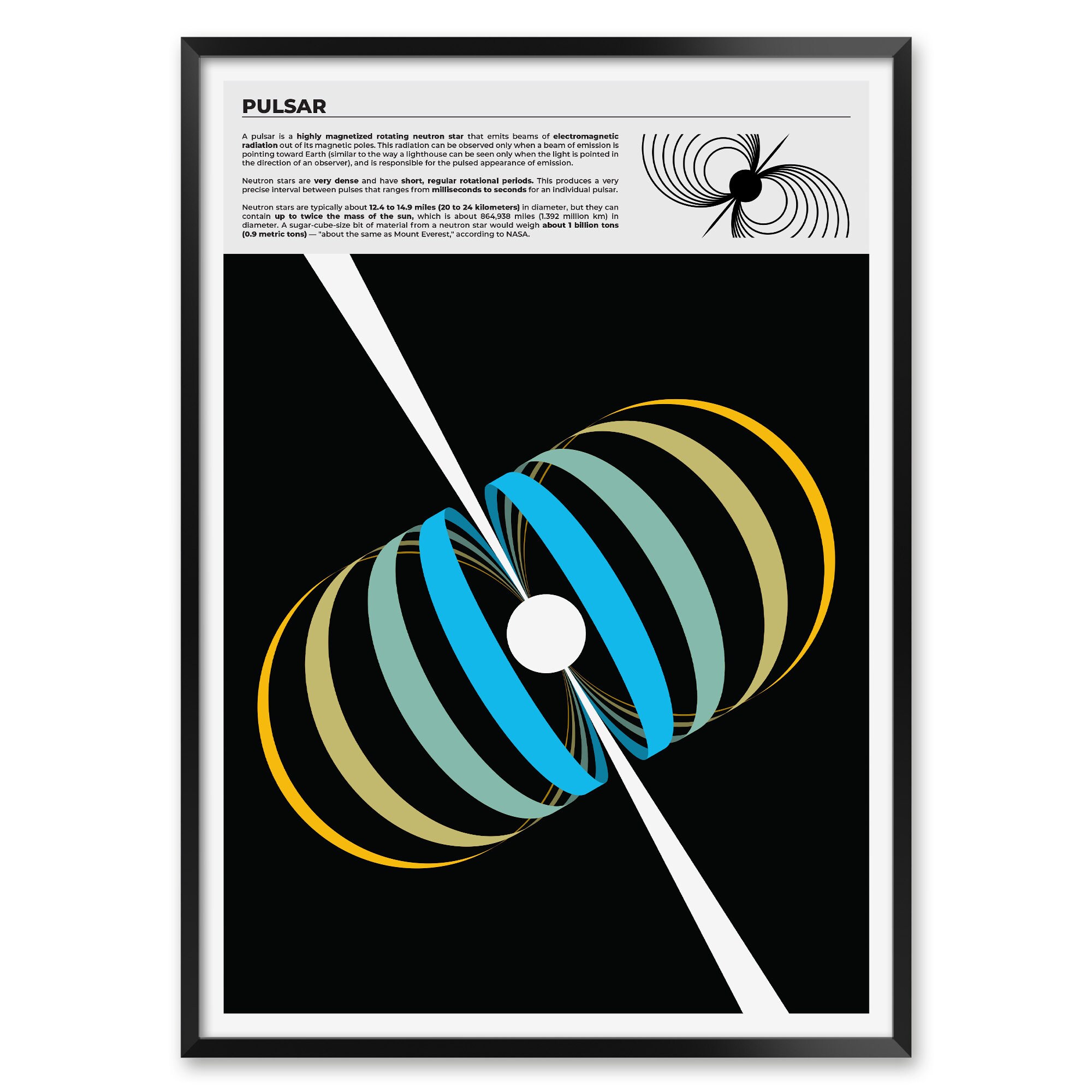 Astrophysics Print With Pulsar Artwork Astronomy and Space - Etsy