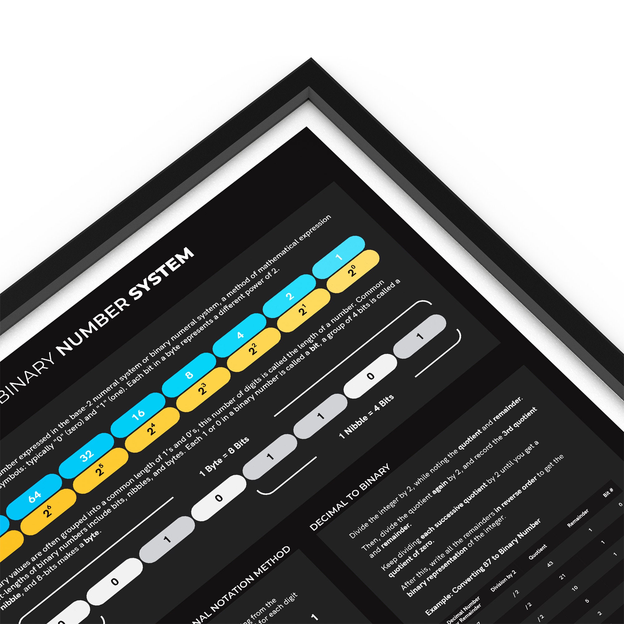 Binary Number System Poster Binary to Decimal Conversion - Etsy Binary Number System Poster Binary to Decimal Conversion - Etsy
