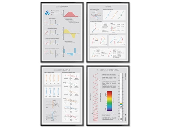 Physics Poster Pack for Classroom Decor Physics Essentials - Etsy