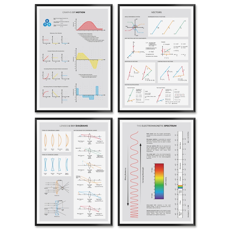 Physics Poster - Etsy