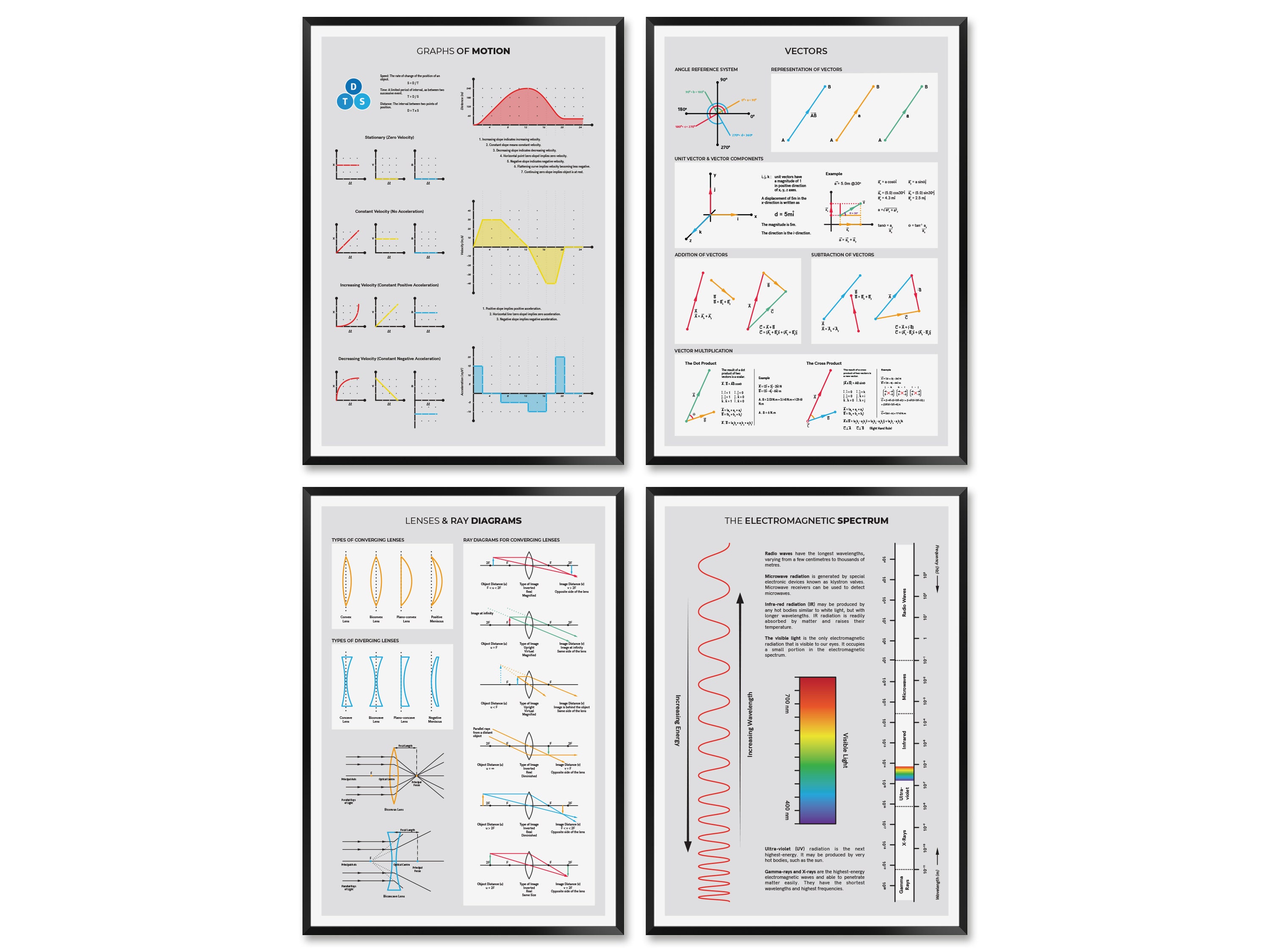 Physics Posters For Classrooms