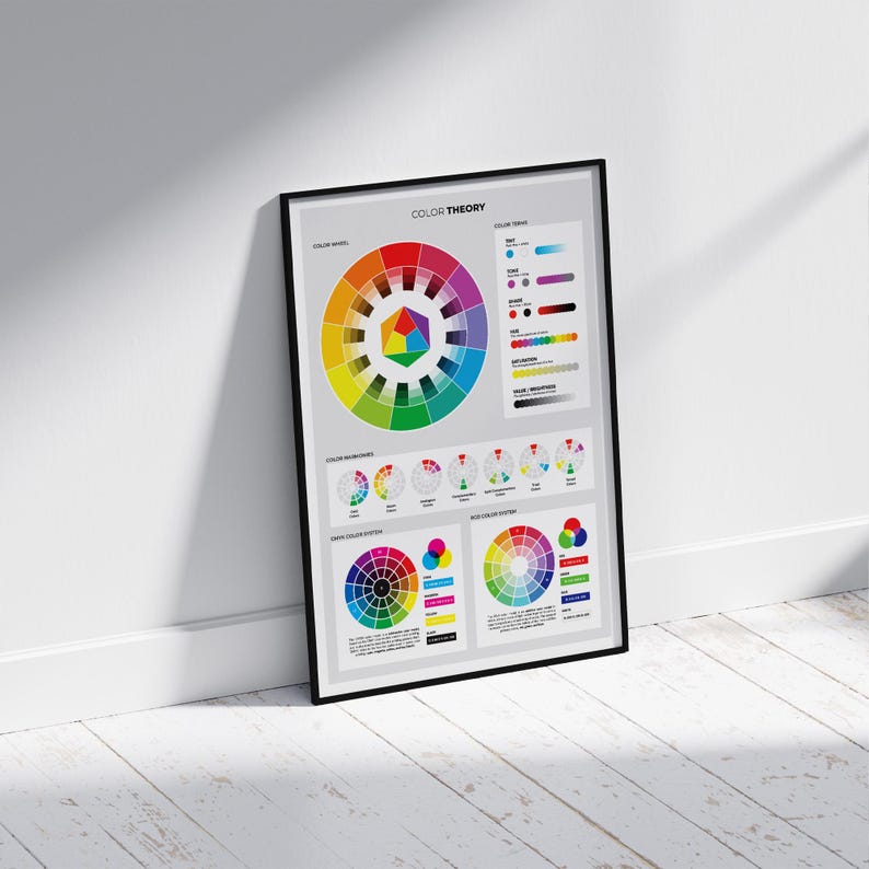 Color Theory Print - Educational Art Reference Chart for Artists ...