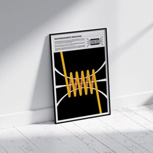 Electromagnetic Induction Print for College Decoration ...