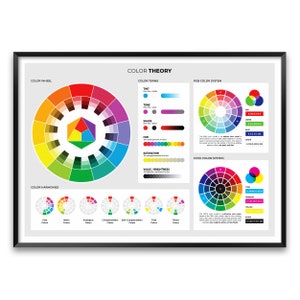 Color Theory Poster: RGB CMYK Color Wheel Art Print - Etsy