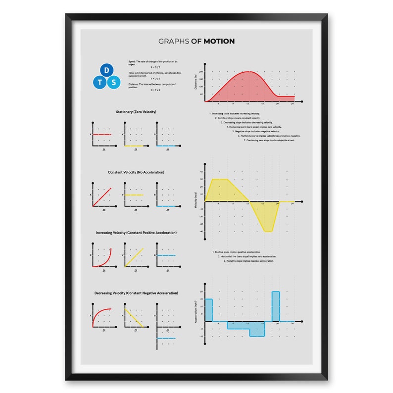 Physics Poster Pack for Classroom Decor Physics Essentials - Etsy