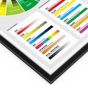 Color Wheel Poster With Meanings of Colors and Color Terms, Color ...