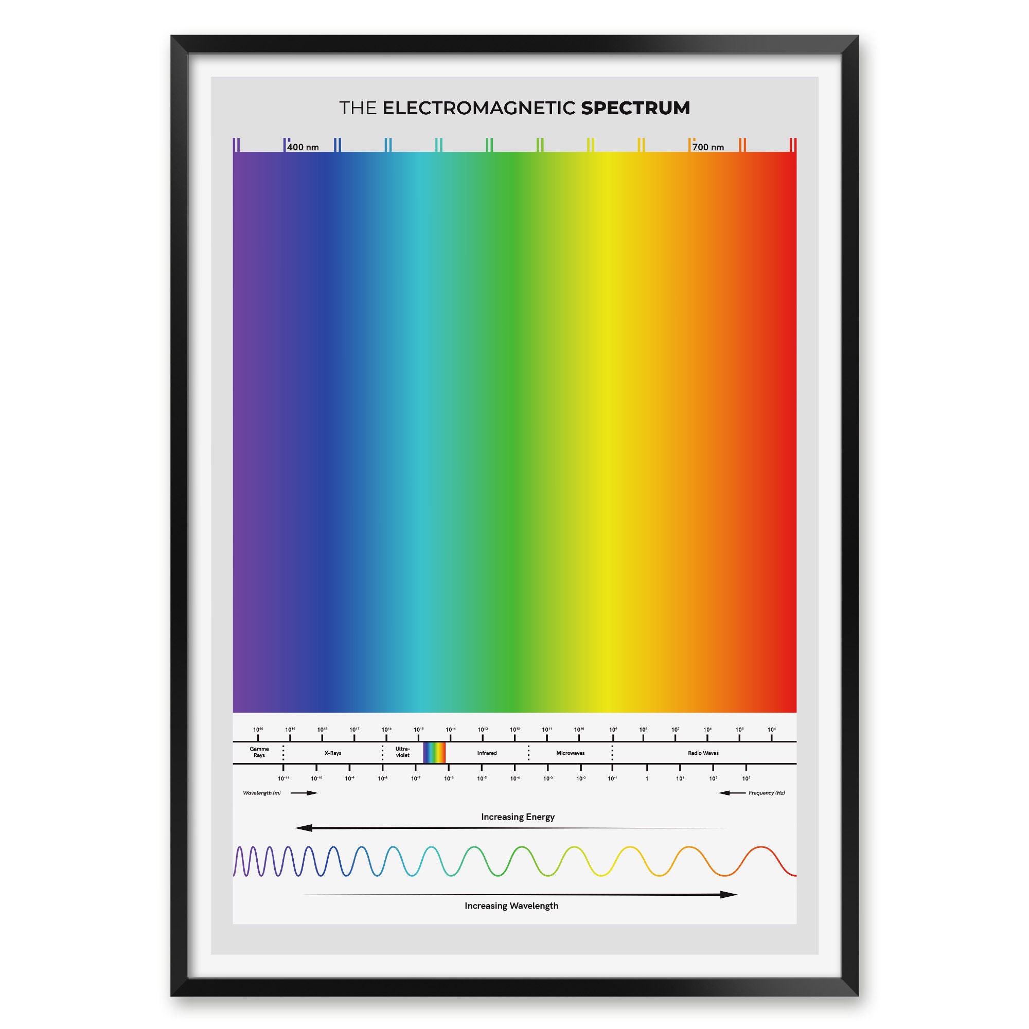 Electromagnetic Spectrum Drawing For Kids