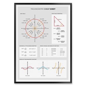 Math Essentials Poster Pack for Classroom Decor Set of 4 - Etsy