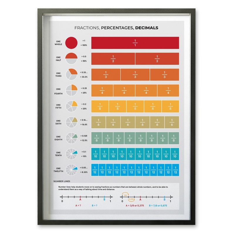 Educational Math Posters for Grade 6 and Grade 7 Students | Etsy