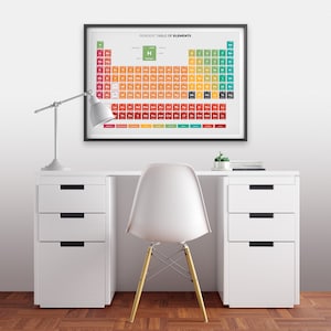 Periodic Table of Elements Poster for Classroom Decor | Etsy Canada