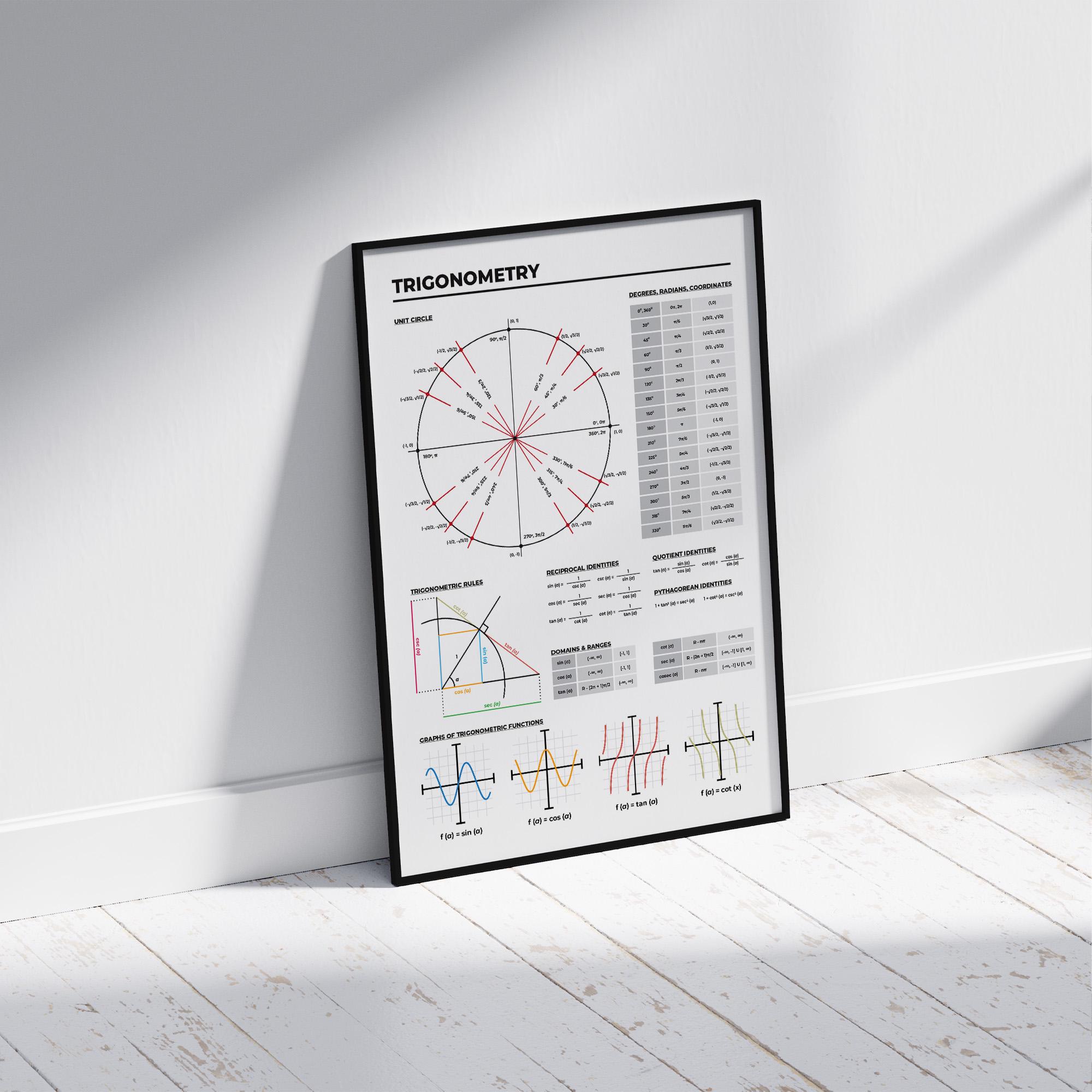 Trigonometry Rules Print - Clean Math Poster With Graphs and Function ...
