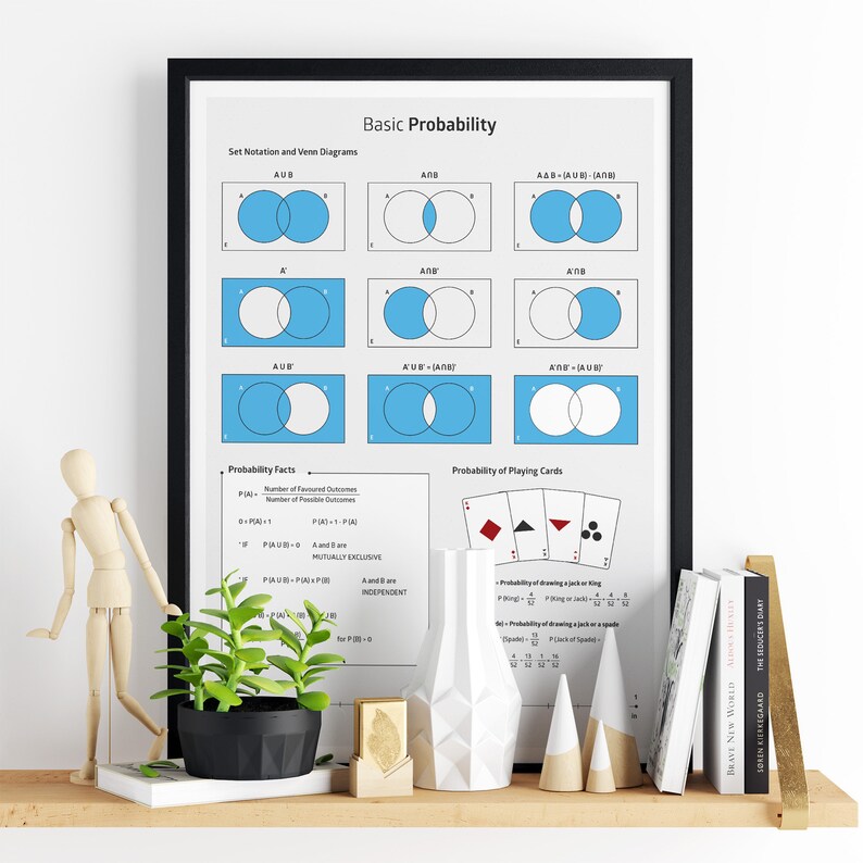 Basic Probability Poster for Homeschool Teachers Mathematics | Etsy