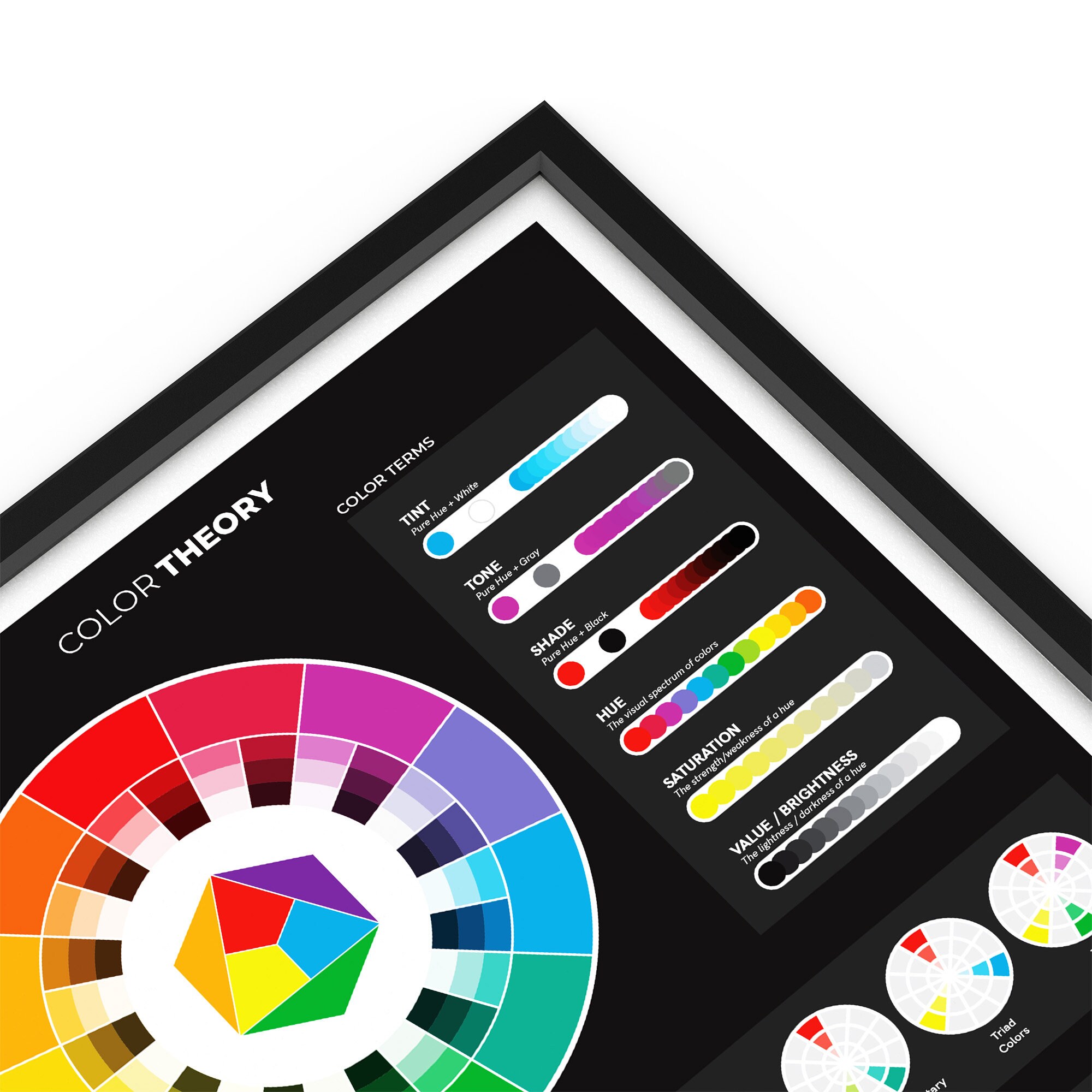 Color Theory Poster for Graphic Designers Color Wheel Poster - Etsy