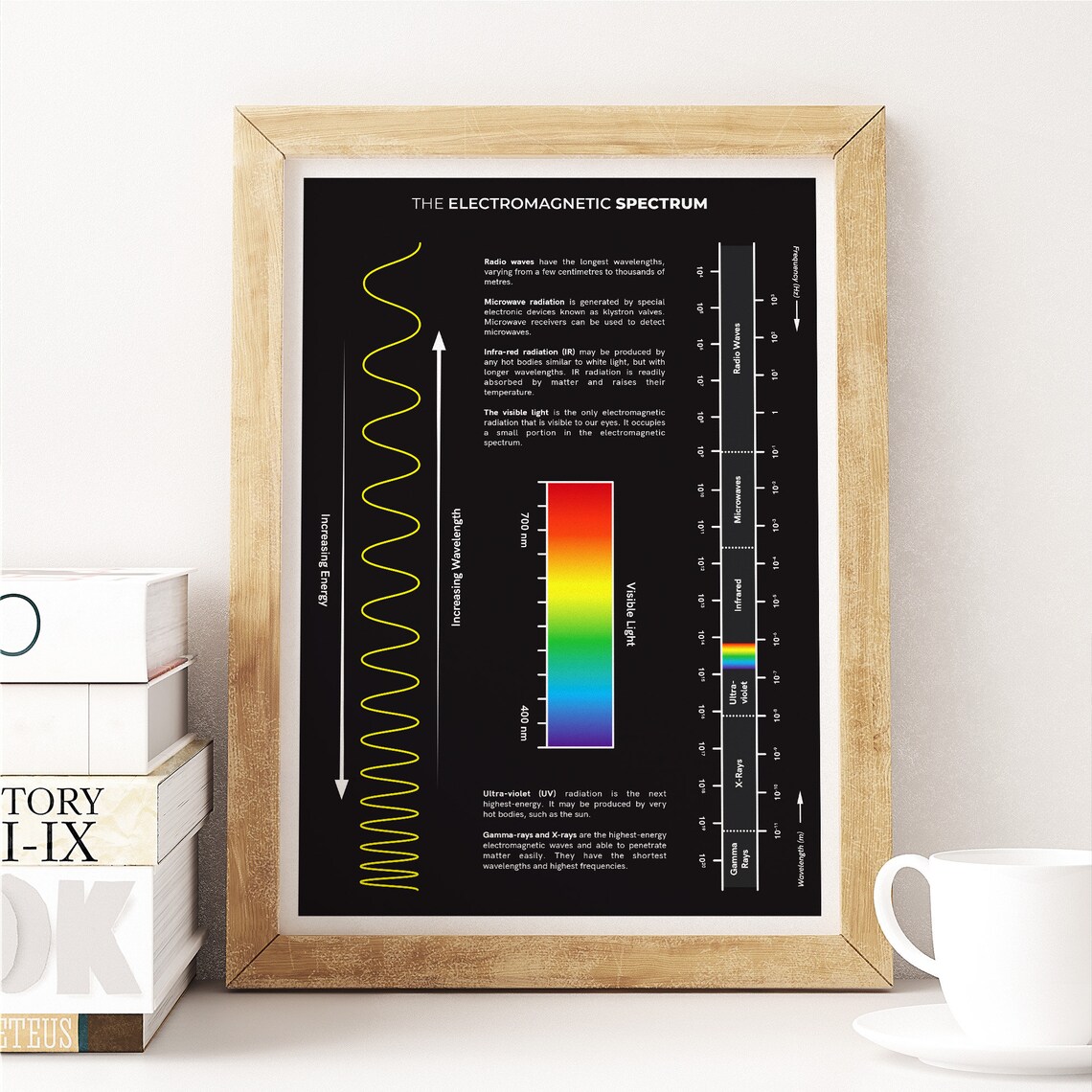 Electromagnetic Spectrum Cheat Sheet the Electromagnetic - Etsy Canada