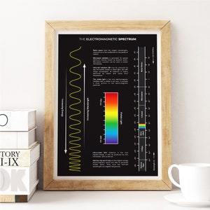 Electromagnetic Spectrum Cheat Sheet, the Electromagnetic Spectrum ...