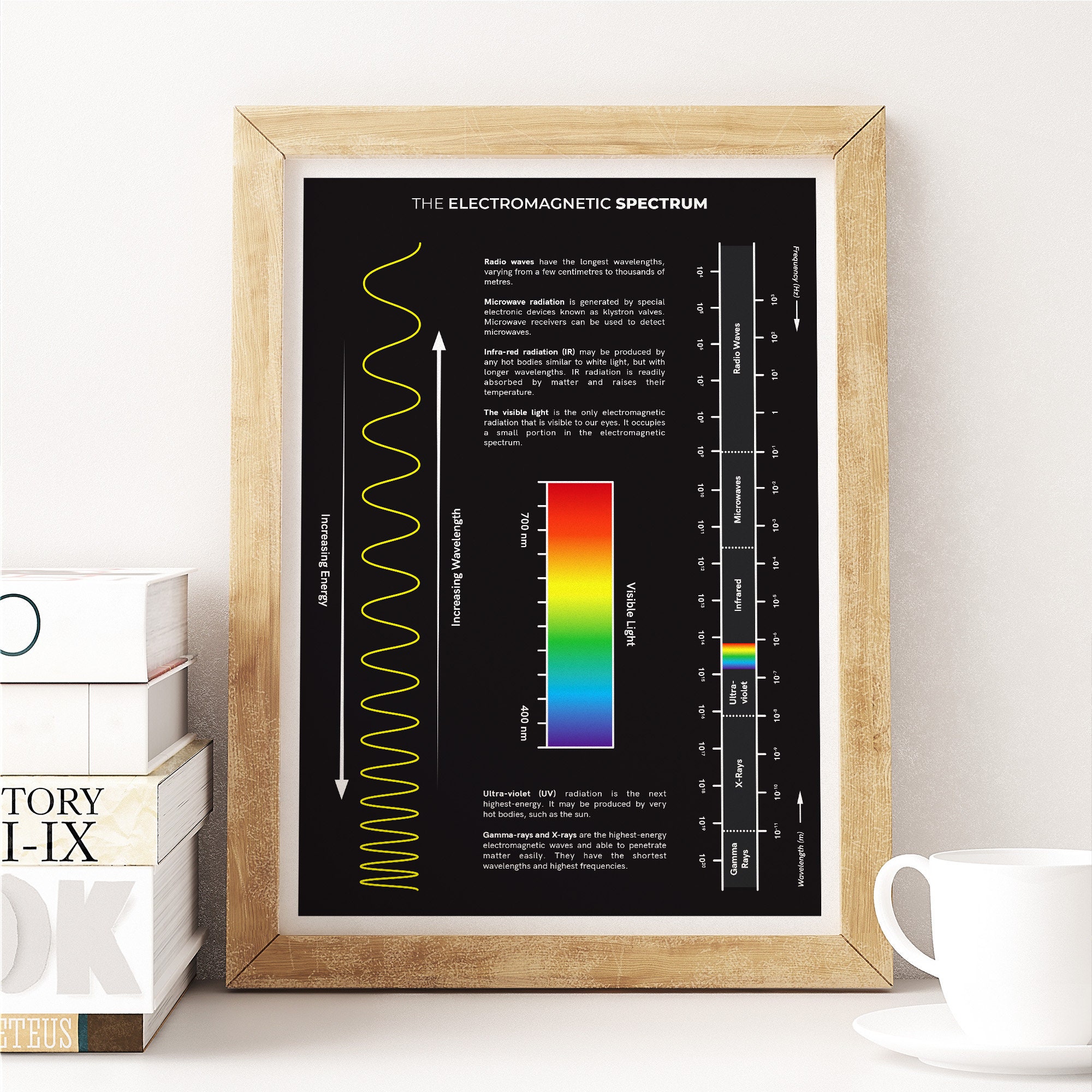 Electromagnetic Spectrum Cheat Sheet the Electromagnetic | Etsy Canada