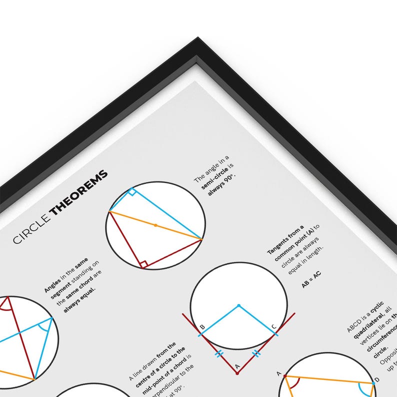 Circle Theorems Poster - Geometry Reference Chart for Teachers, Tutors ...