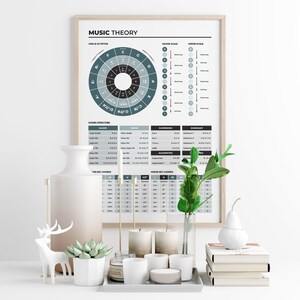 Music Theory Print With Circle of Fifths, Chord Structure Table, and ...