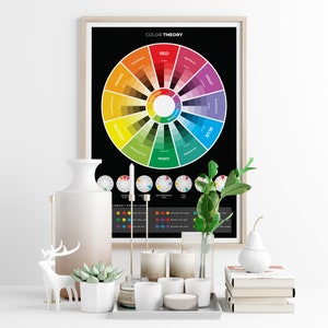 Color Wheel Poster, Color Theory for Graphic Designers and Web ...