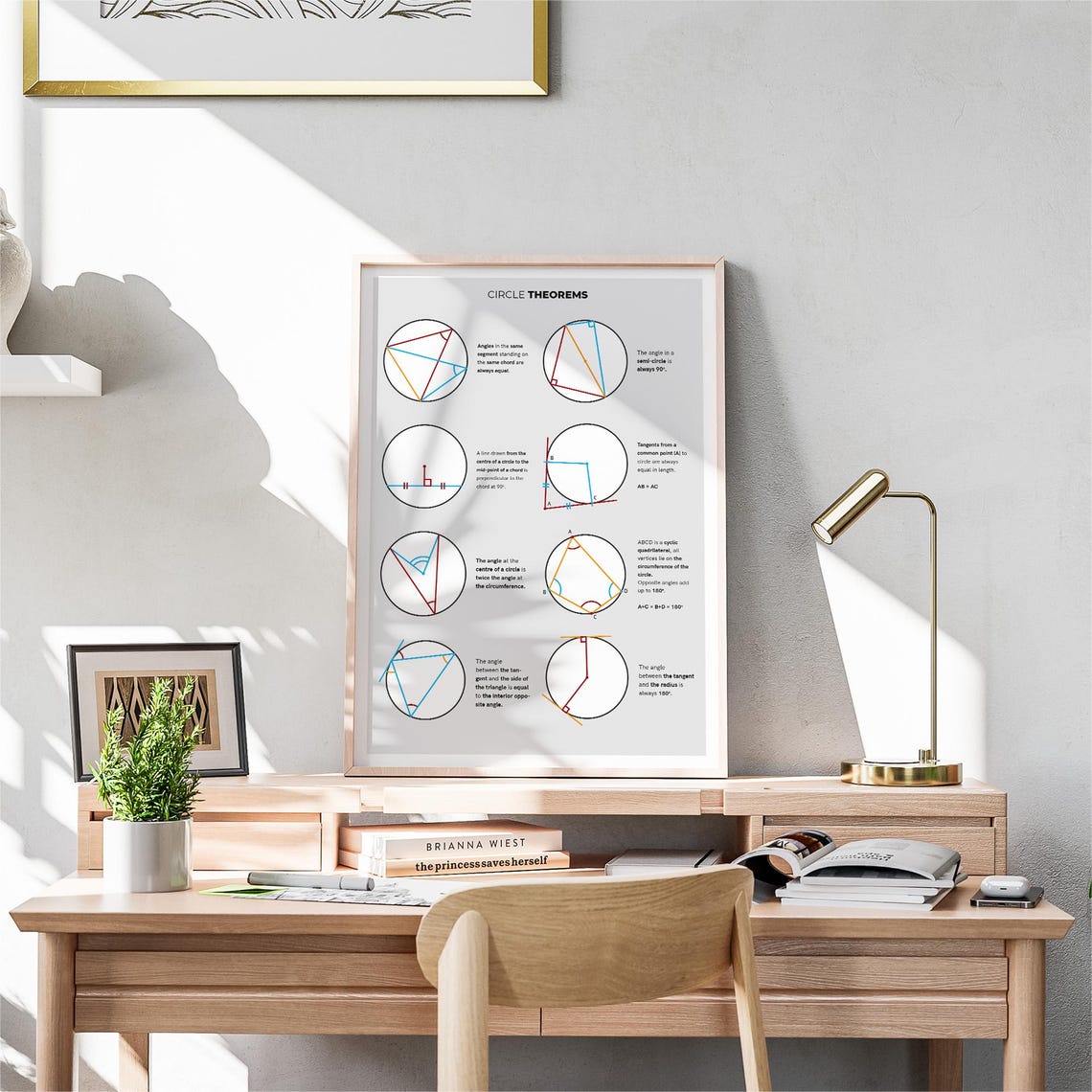 Circle Theorems Poster - Geometry Reference Chart for Teachers, Tutors ...