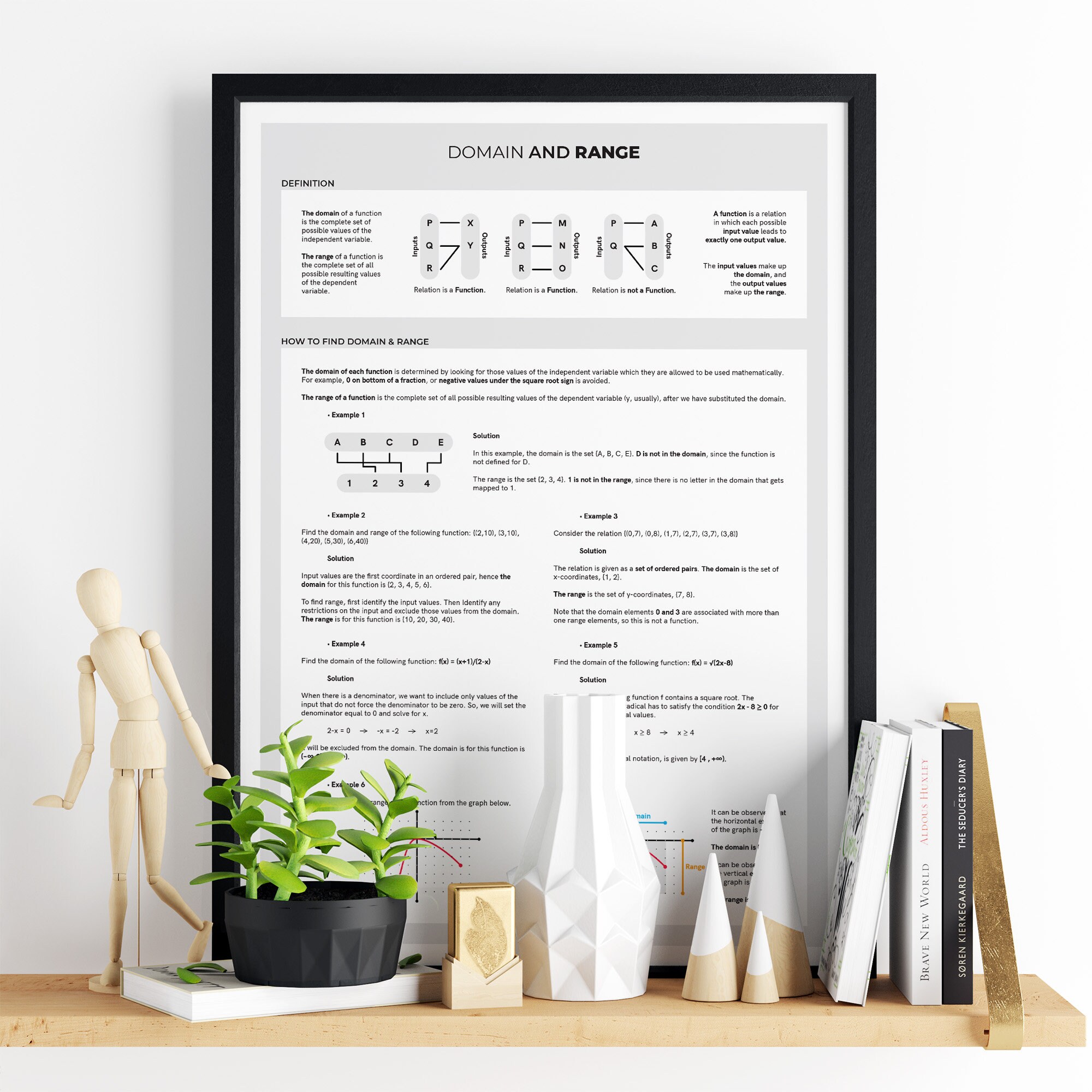 Domain and Range Poster for Classroom Decor Mathematics Print - Etsy