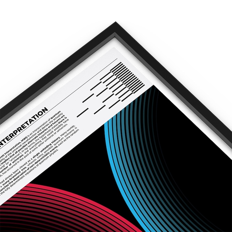Quantum Multiverse Print Set: Theoretical Physics Wall Art - Etsy