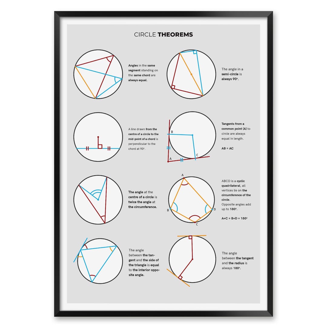 Circle Theorems Poster - Geometry Reference Chart for Teachers, Tutors ...