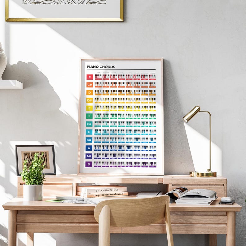 Piano Chords Table Print, Finger Placement Suggestions Chords, Music ...