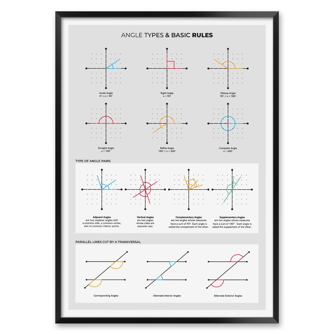 Angle Types and Rules Poster, Geometry Chart for Classrooms, Visual ...