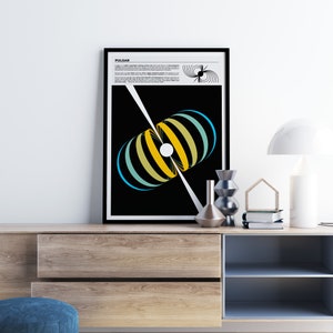 Astronomy Print Set of 3, Astrophysics Poster Set of Pulsar, Quasar ...