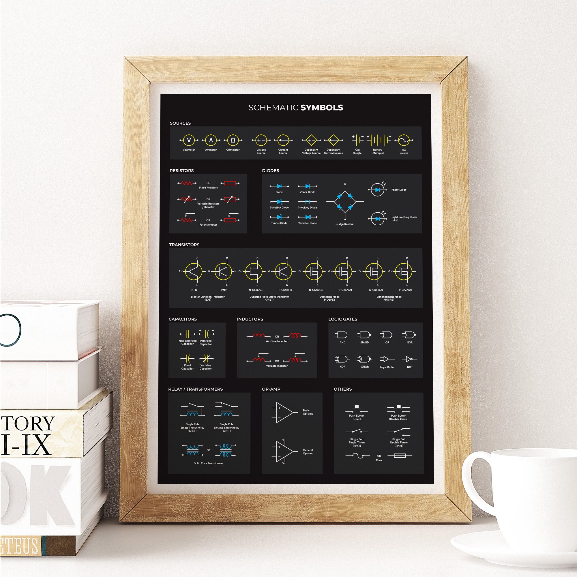 Schematic Symbols Print for Engineers Laboratory Decor - Etsy