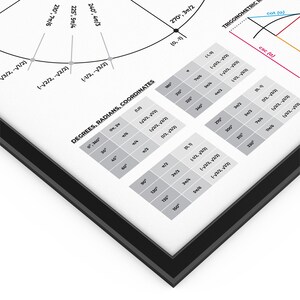 Unit Circle Print for High School Mathematics Students, Trigonometry ...