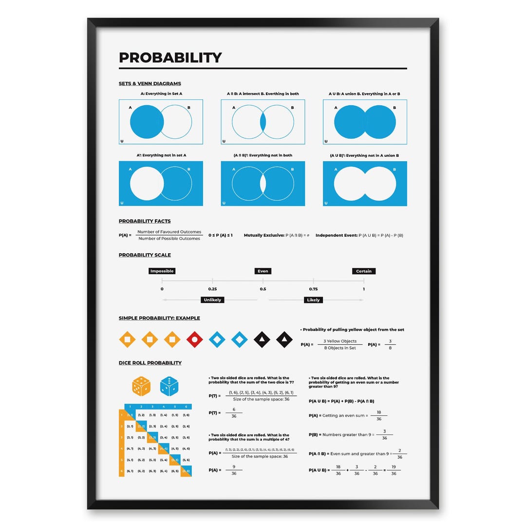 Probability Rules Study Notes Print - Quick Reference Math Poster for ...
