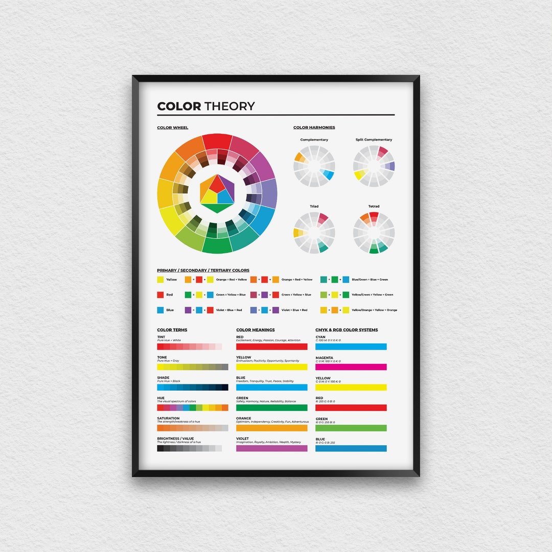 Color Theory Poster for Graphic Designers, Color Wheel Poster, Art ...