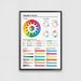 Color Theory Poster for Graphic Designers, Color Wheel Poster, Art ...