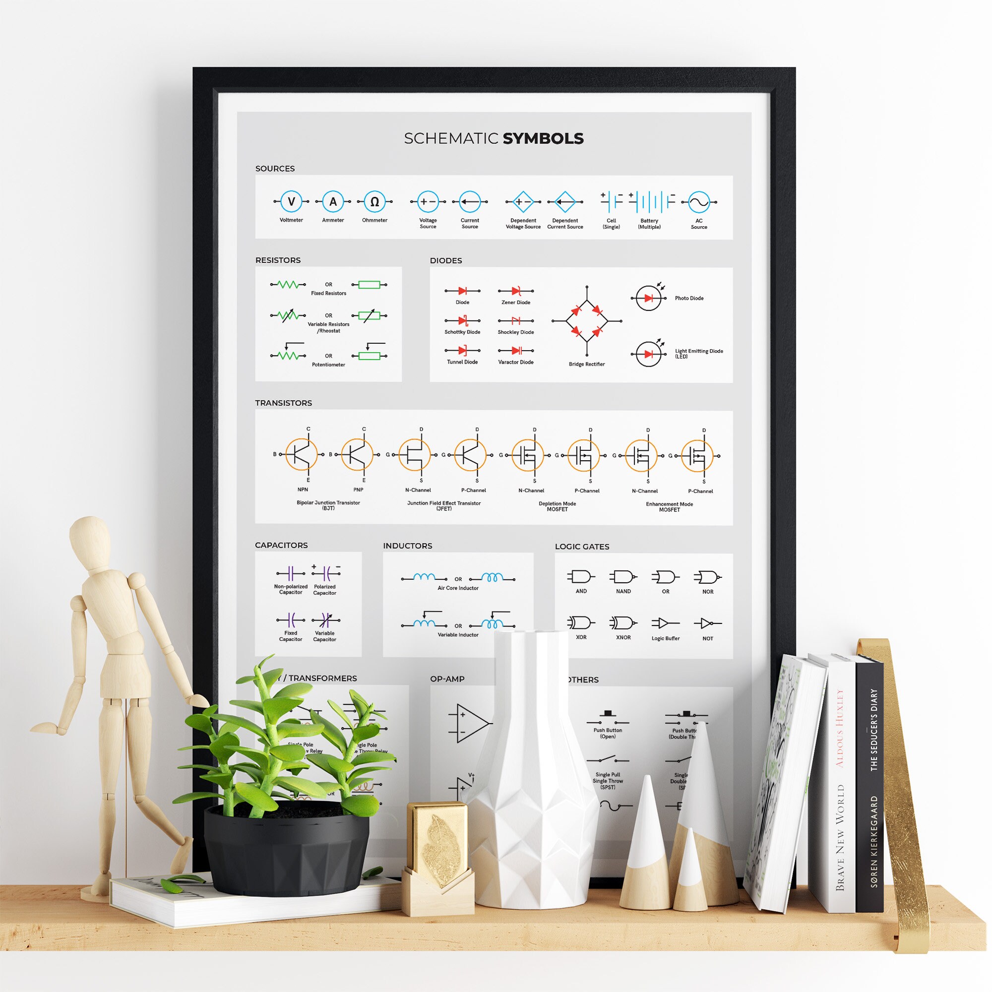 Schematic Symbols Print for Engineers Laboratory Decor - Etsy