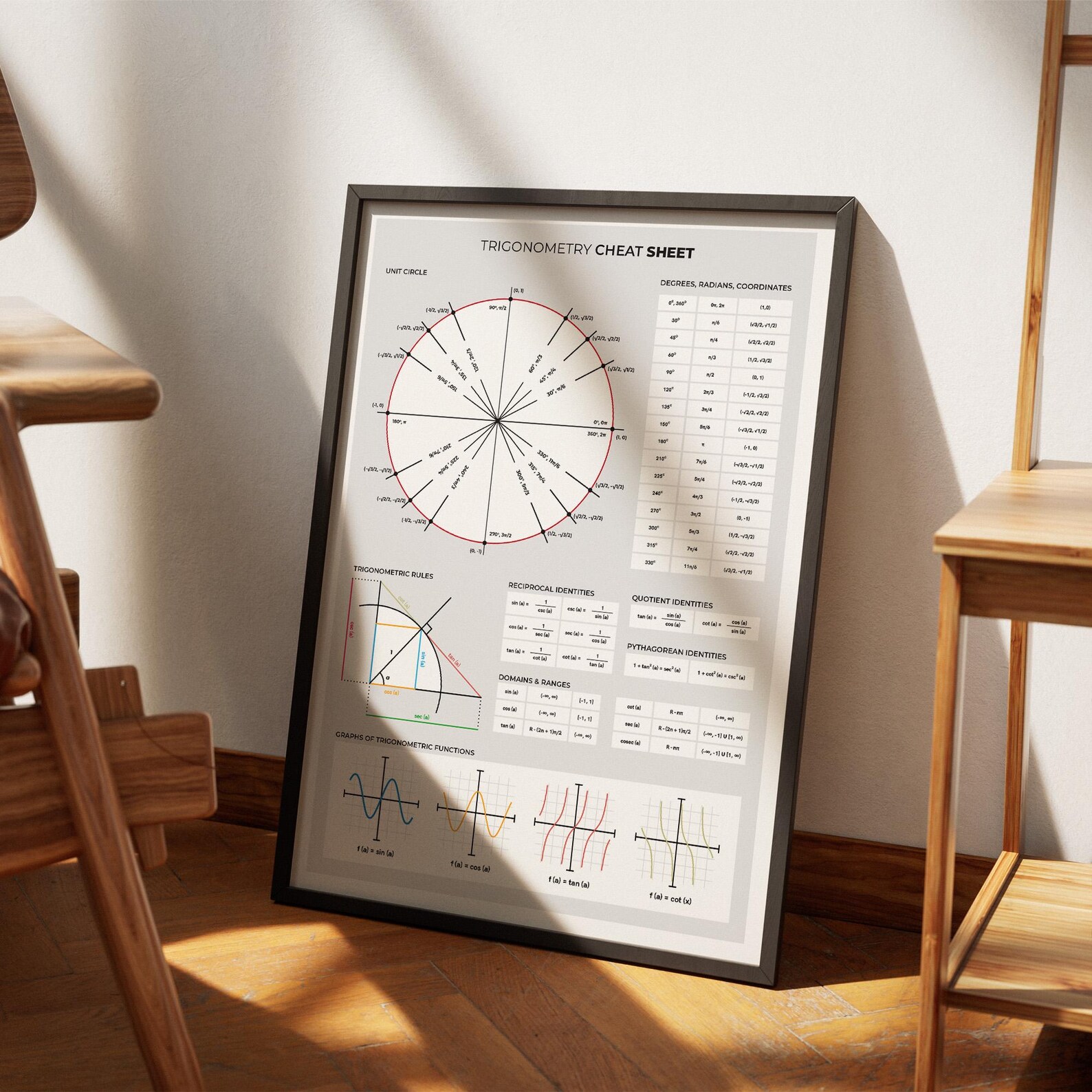 Trigonometry Print - Unit Circle and Trig Graph Chart for Math Learners ...