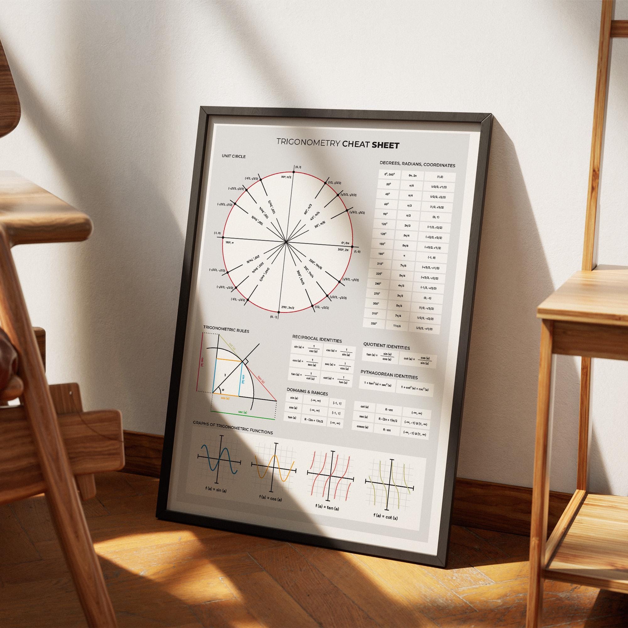 Trigonometry Print - Unit Circle and Trig Graph Chart for Math Learners ...