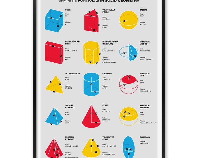 VOLUME and SURFACE AREA Formulas Posters Set, Geometry, 3D Shapes ...
