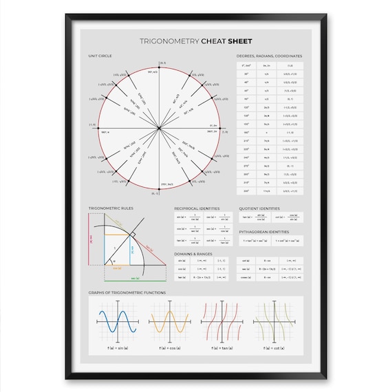 Graph Trig Cheat Sheet