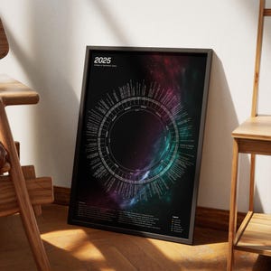 2025 Astronomy Calendar With Celestial Events, Astronomical Events ...