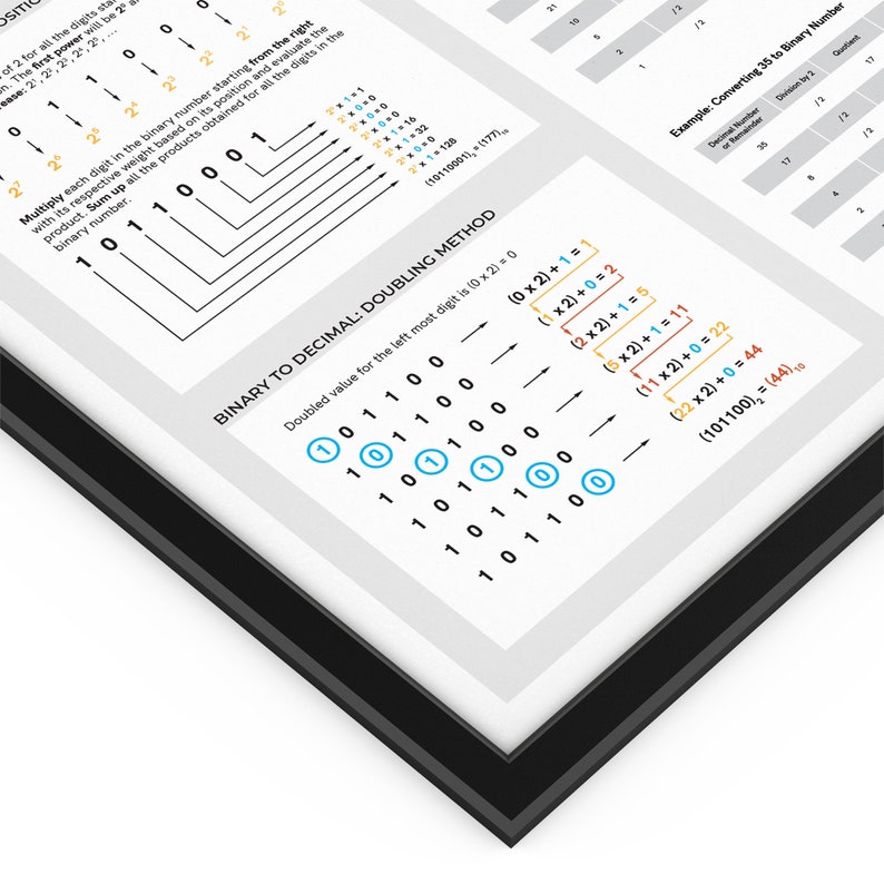 Binary Number System Poster Binary to Decimal Conversion - Etsy Binary Number System Poster Binary to Decimal Conversion - Etsy