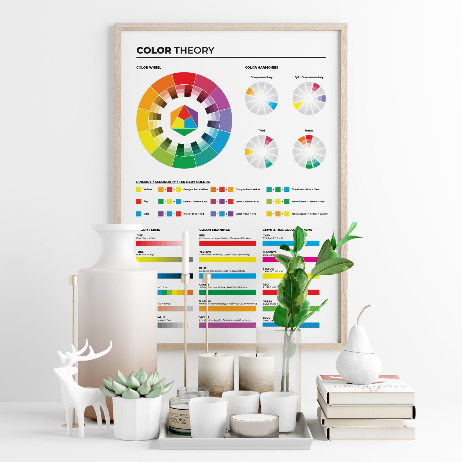 Color Theory Poster for Graphic Designers Color Wheel Poster - Etsy