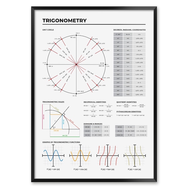 Trigonometry Poster - Etsy