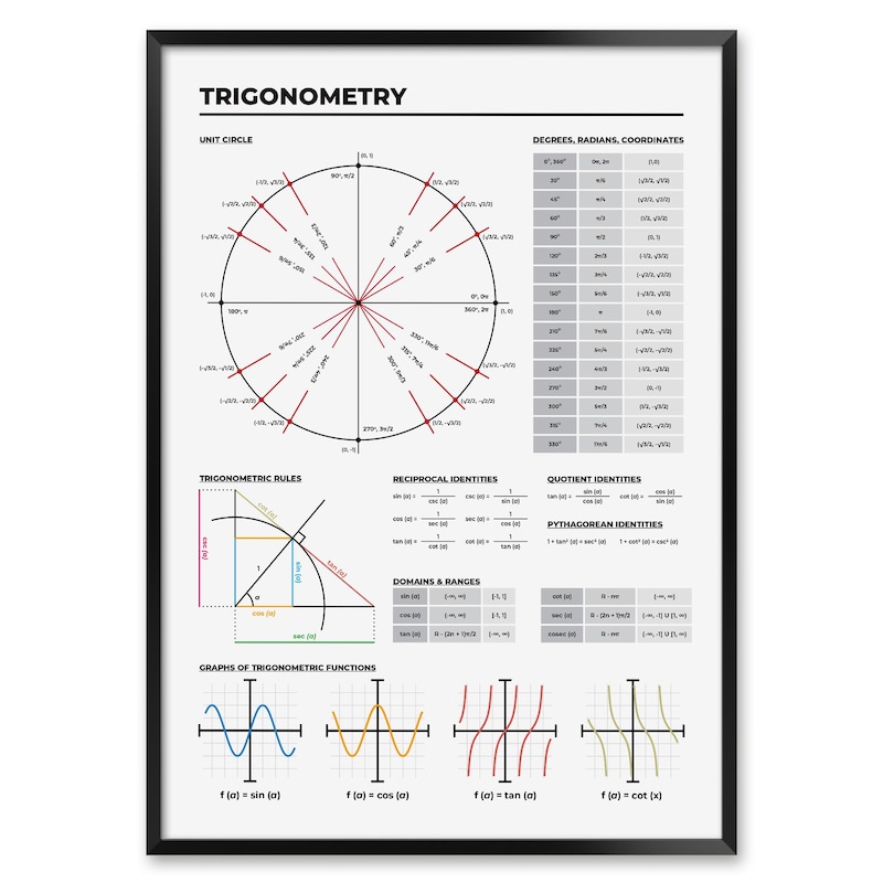 Trigonometry Poster - Etsy