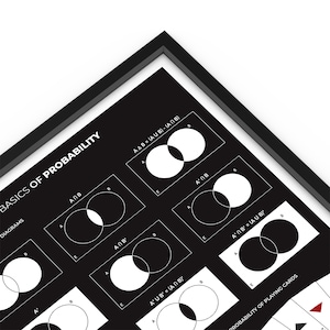 Basics of Probability Poster for College Teachers, Mathematics Prints ...